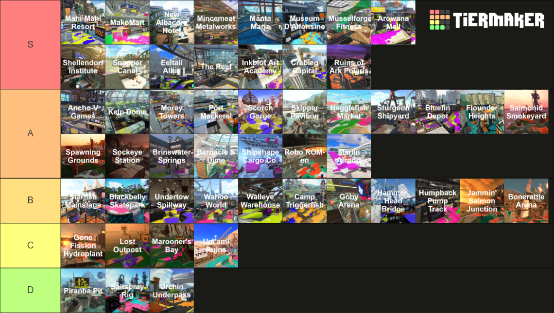 All Splatoon Stages/Maps (1,2, and 3) Tier List (Community Rankings ...