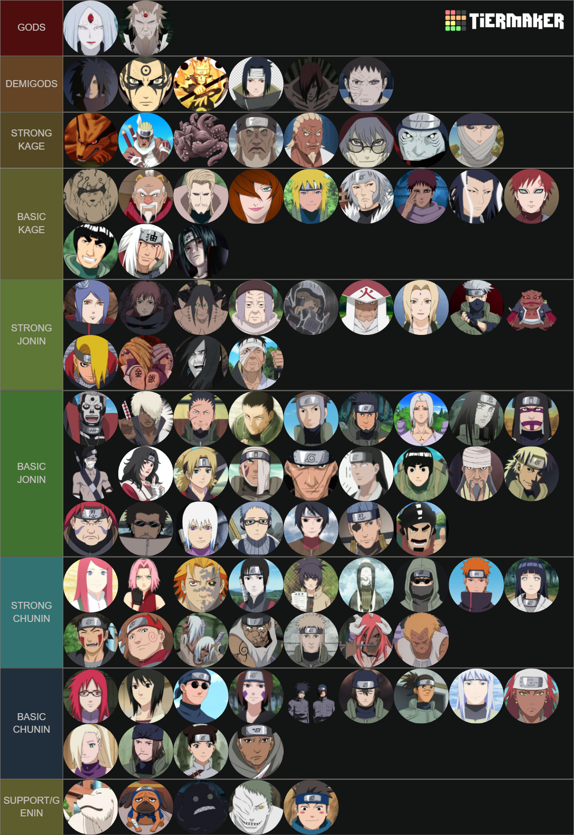 Naruto characters tier-list (100) Tier List (Community Rankings ...