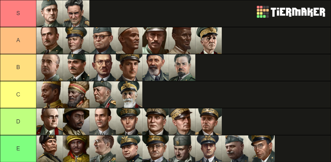 Hoi4 Italy tiers list general Tier List (Community Rankings) - TierMaker