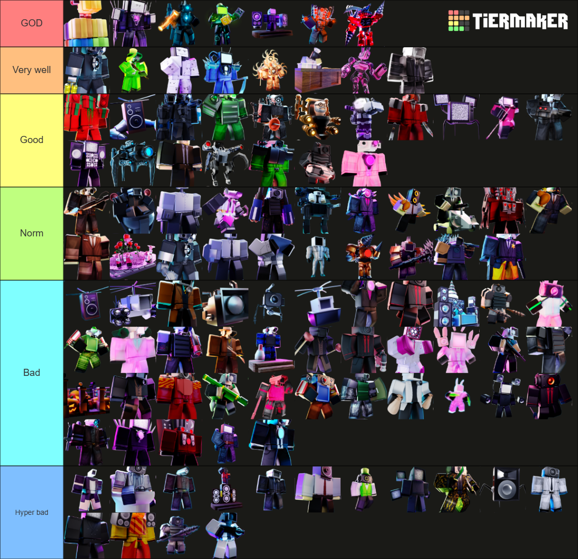 Toilet Tower Defense unit's (episode 73 part 1) Tier List (Community ...