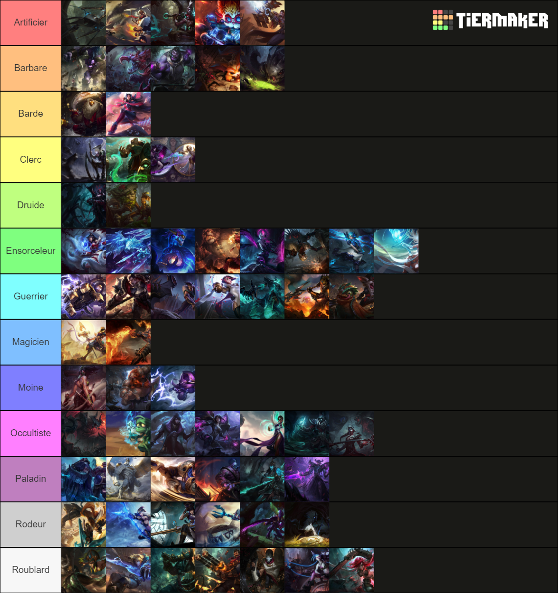 All league of legend champions Tier List (Community Rankings) - TierMaker