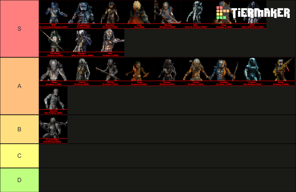 Predator/Xenomorph (Films predators/xenomorph only) Tier List ...