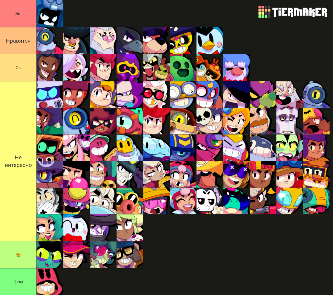 Brawl Stars Brawlers (as of Brawl Talk Apr 2024) Tier List (Community ...