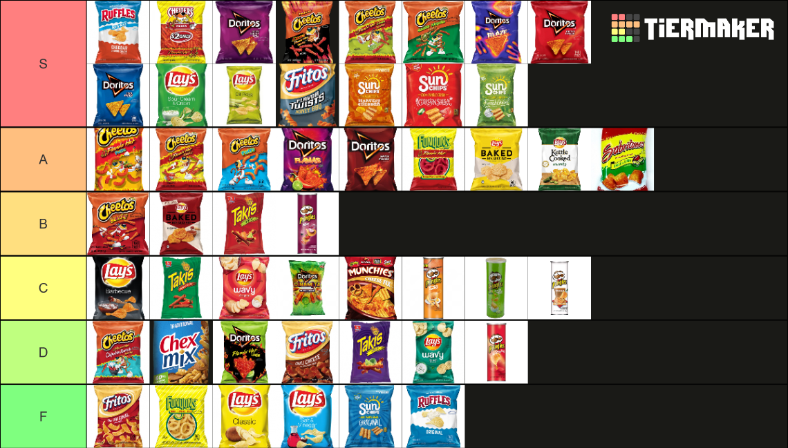 DEFINITIVE CHIPS LIST (97 CHIPS) Tier List (Community Rankings) - TierMaker