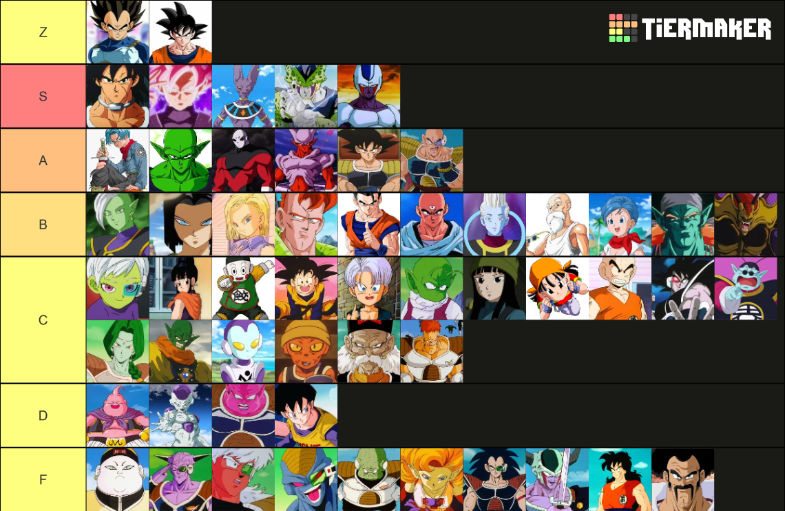 Recent Dragon Ball Tier Lists - TierMaker