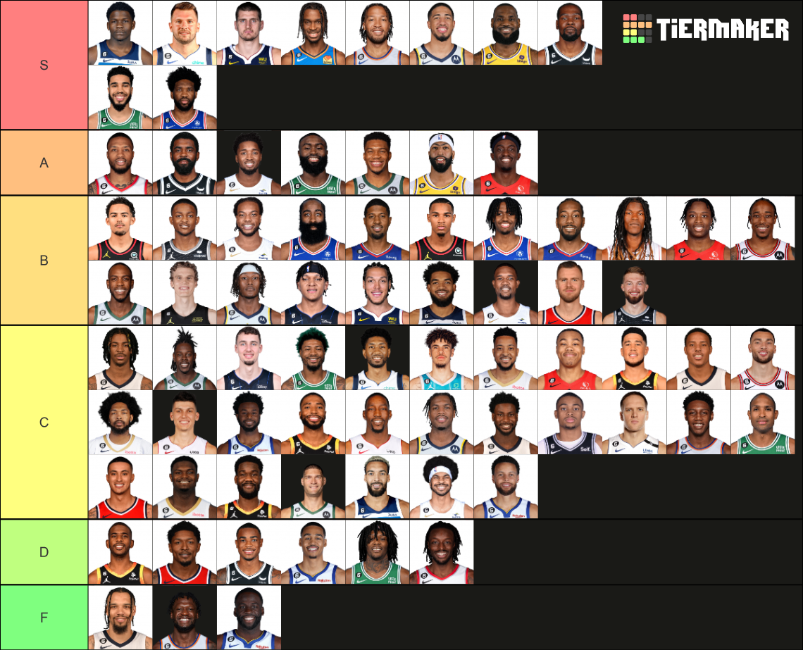 Nba Players Tier List Community Rankings Tiermaker