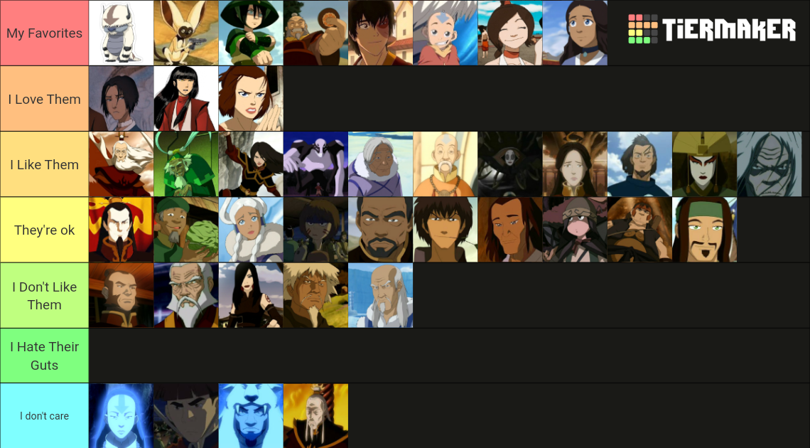 Avatar: The Last Airbender Ultimate Character Rank Tier List (Community ...