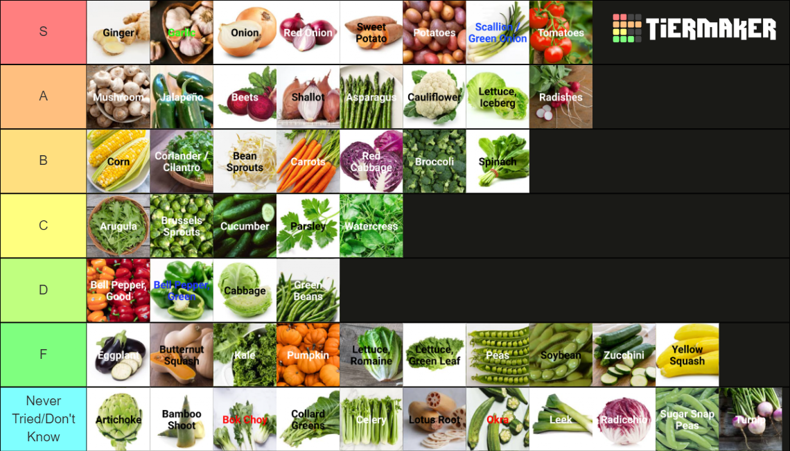 Ultimate Vegetable List - Labeled Tier List (Community Rankings ...
