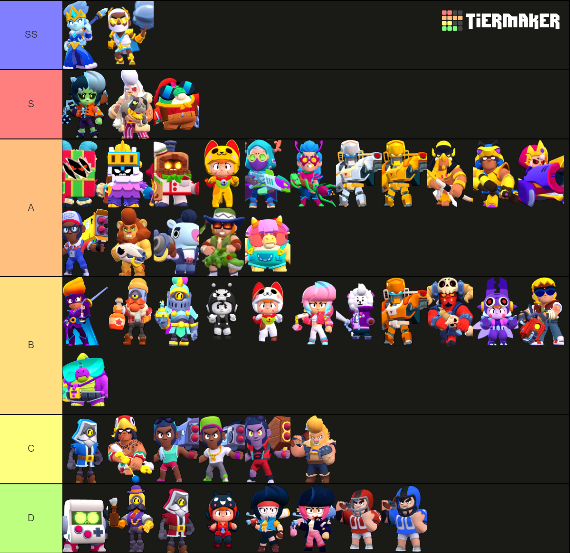 Todas Las Skins de Brawl Stars Tier List (Community Rankings) - TierMaker