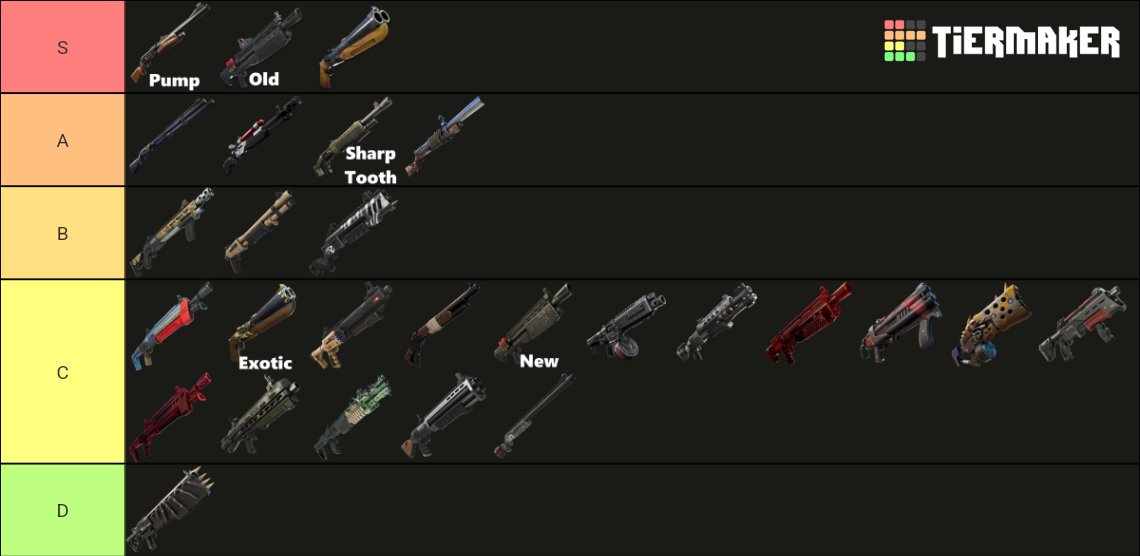 All Fortnite Shotguns Tier List (Community Rankings) - TierMaker