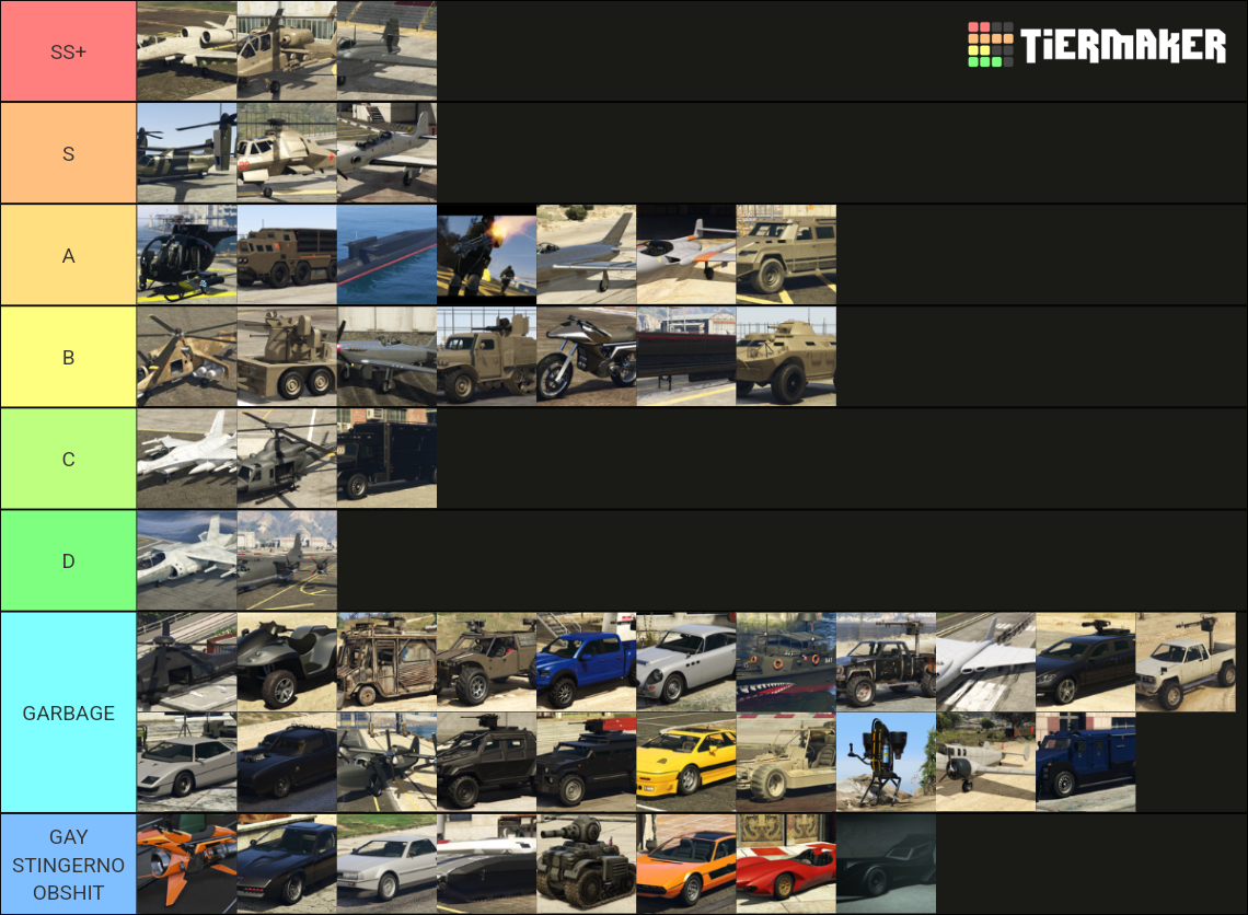 Gta Tier List (Community Rankings) - TierMaker