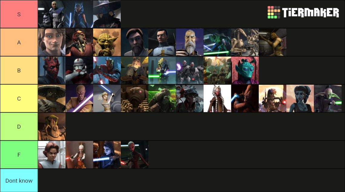 Major Clone Wars Character Tierlist 2024 Tier List (Community Rankings ...