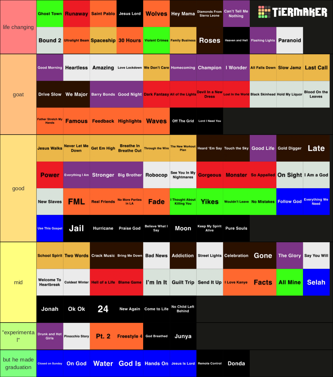 Every Kanye West Song (Updated) Tier List (Community Rankings) - TierMaker