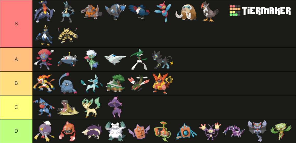 Sinnoh Pokemon Tier List (Community Rankings) - TierMaker
