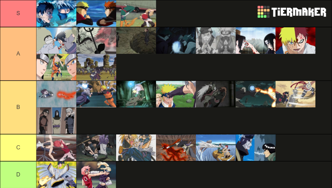 Naruto Fights Tier List (Community Rankings) - TierMaker