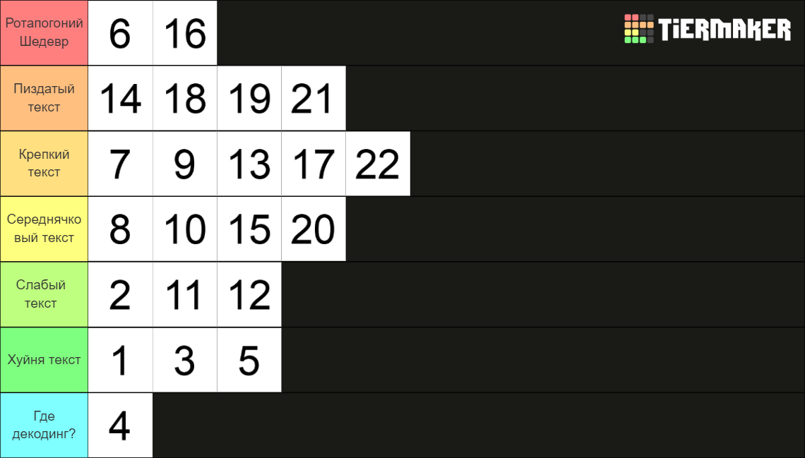 Numbers 1-100 Tier List (Community Rankings) - TierMaker