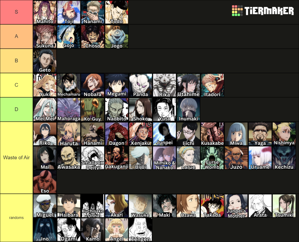 Jujutsu Kaisen JJK Characters (All Characters) Tier List (Community ...