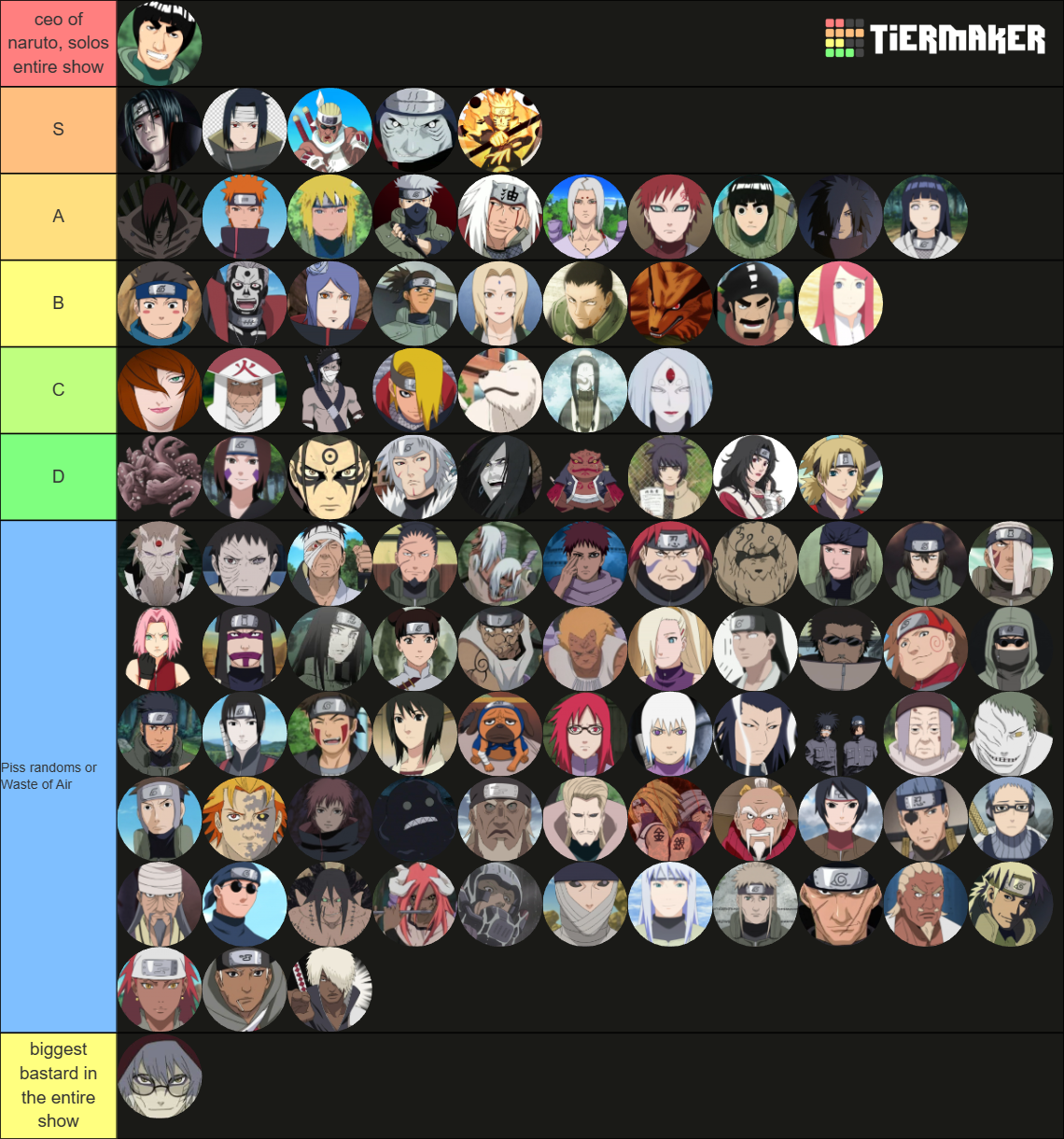Recent Naruto Tier Lists - TierMaker