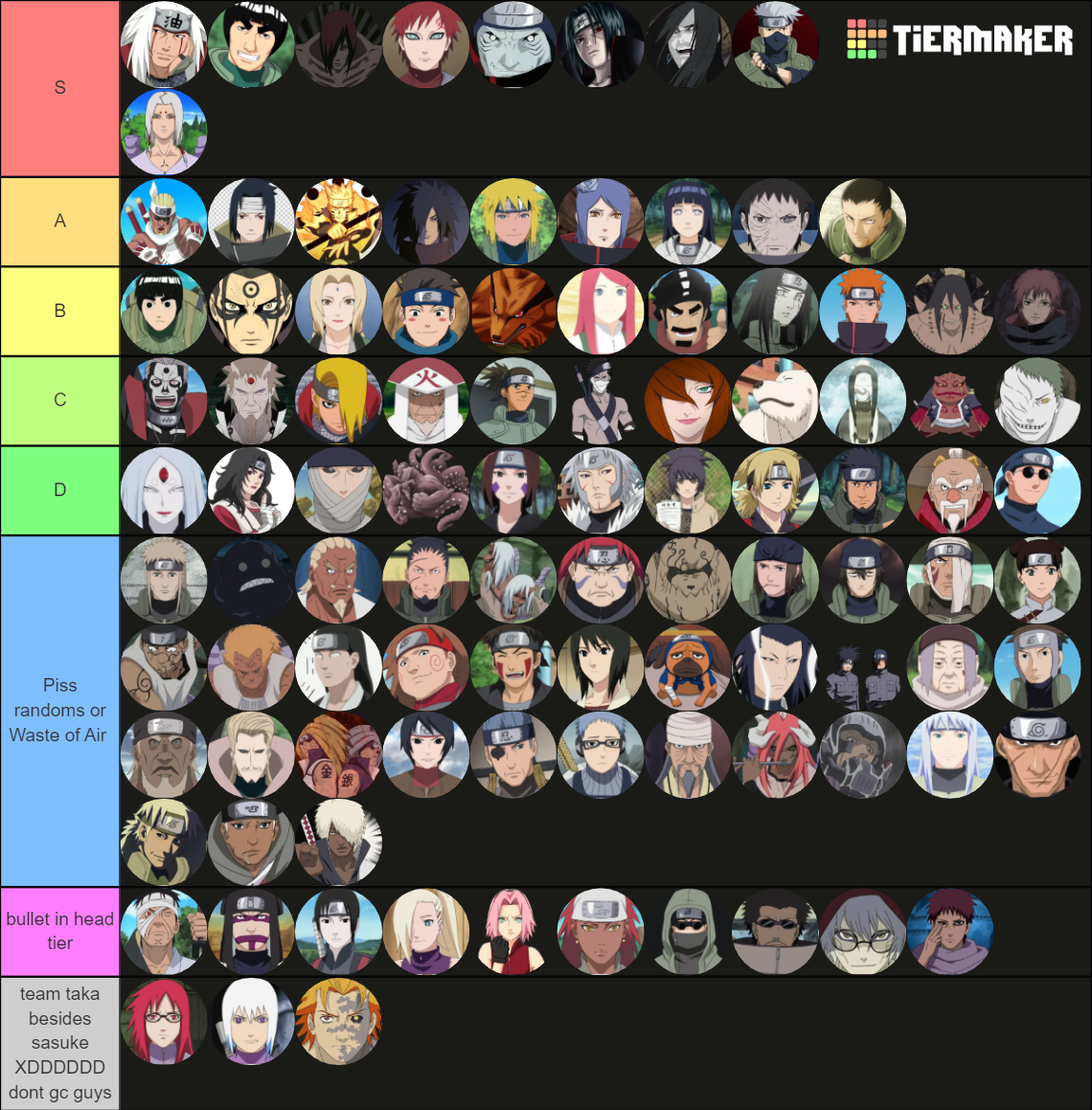 Recent Naruto Tier Lists - TierMaker