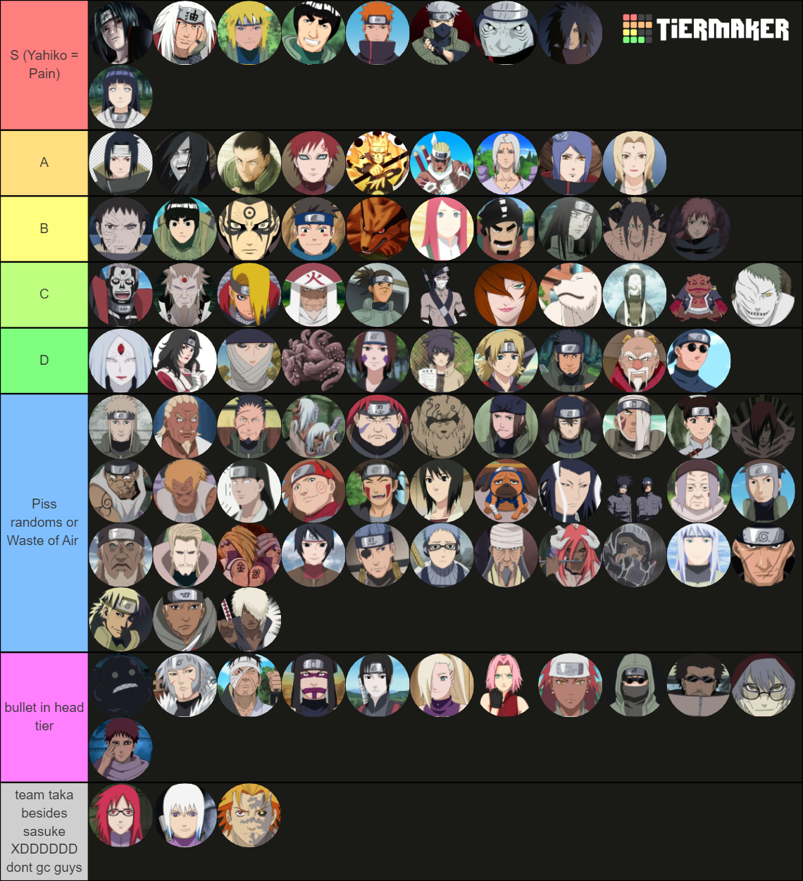 Recent Naruto Tier Lists - TierMaker