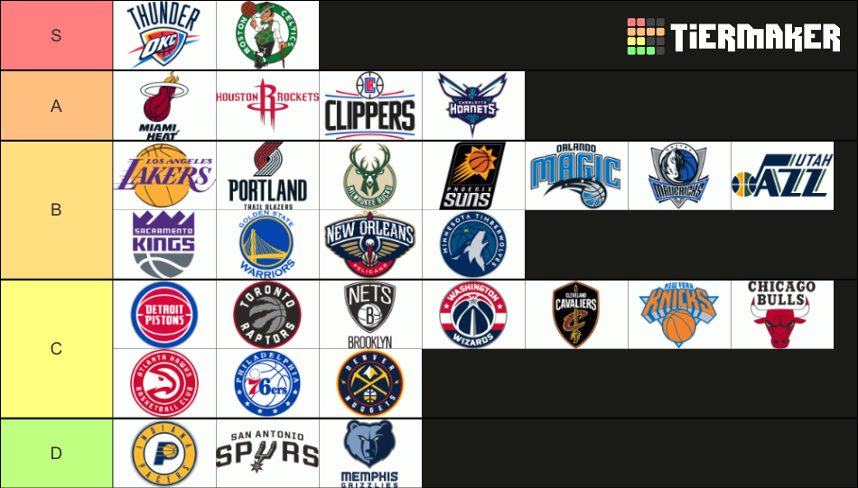 NBA Logos Tier List (Community Rankings) - TierMaker