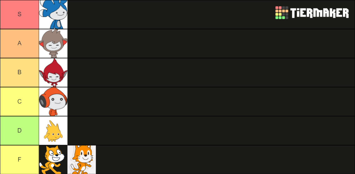 Scratch Characters Tier List Community Rankings Tiermaker