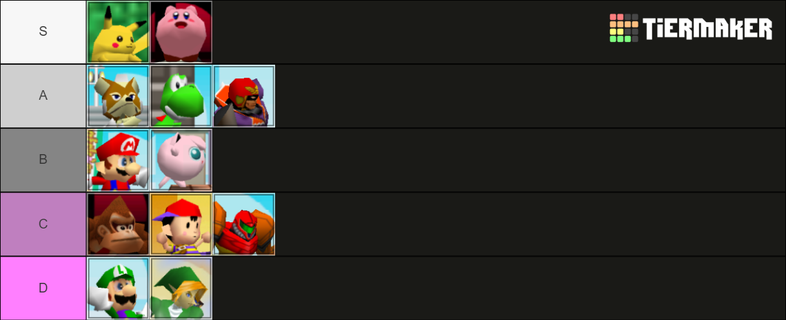 Super Smash Bros. (64) Tier List (Community Rankings) - TierMaker