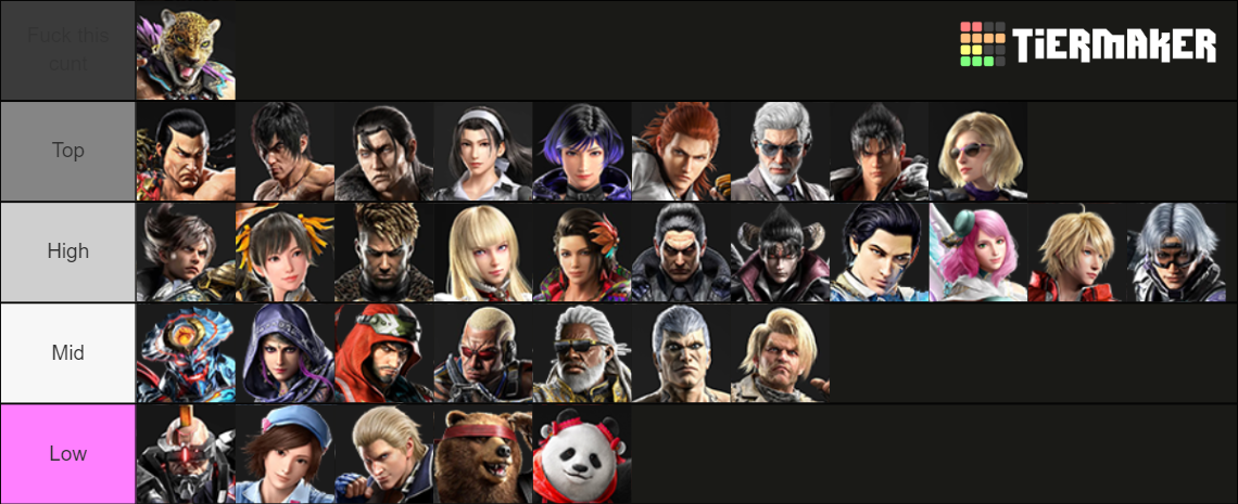 Tekken 8 Tier List (Community Rankings) - TierMaker