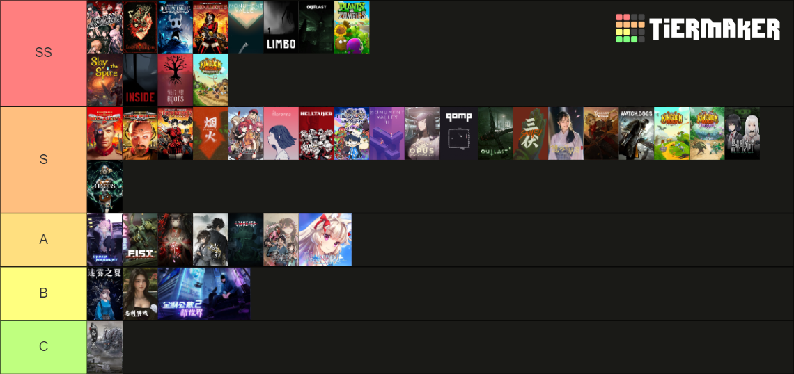 PC Game Tier List (Community Rankings) - TierMaker
