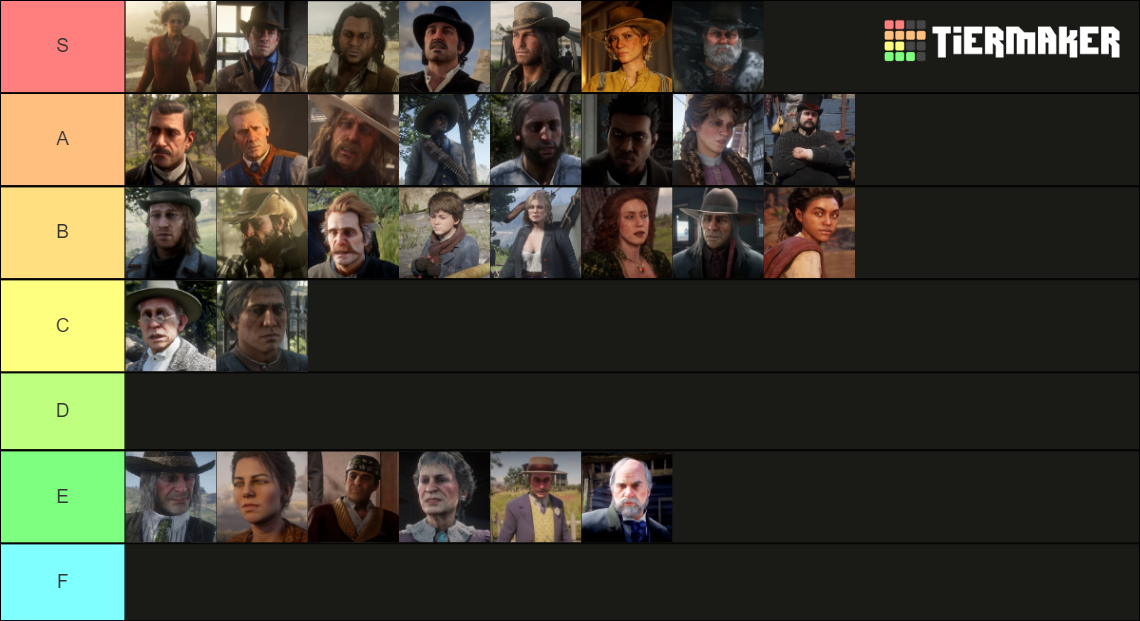 Characters in Red Dead Redemption 2 Tier List (Community Rankings ...