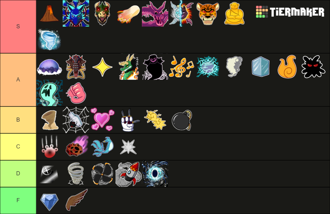 Blox Fruits For Grinding Tier List Community Rankings Tiermaker