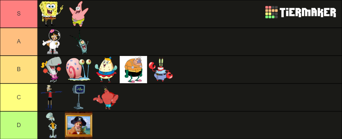 SpongeBob Main Characters Tier List (Community Rankings) - TierMaker