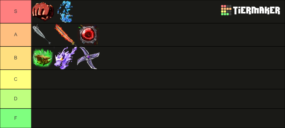 The Strongest battlegrounds ranked characters in 1v1s Tier List ...