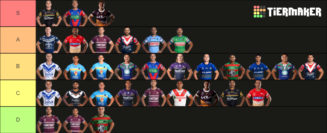 NRL 2024 Starting Fullback Ranking (June 2024) Tier List (Community ...