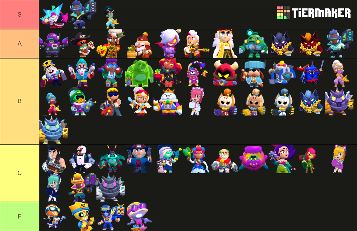 All Skins Brawl Pass Brawl Stars - By: XIMU Tier List (Community ...