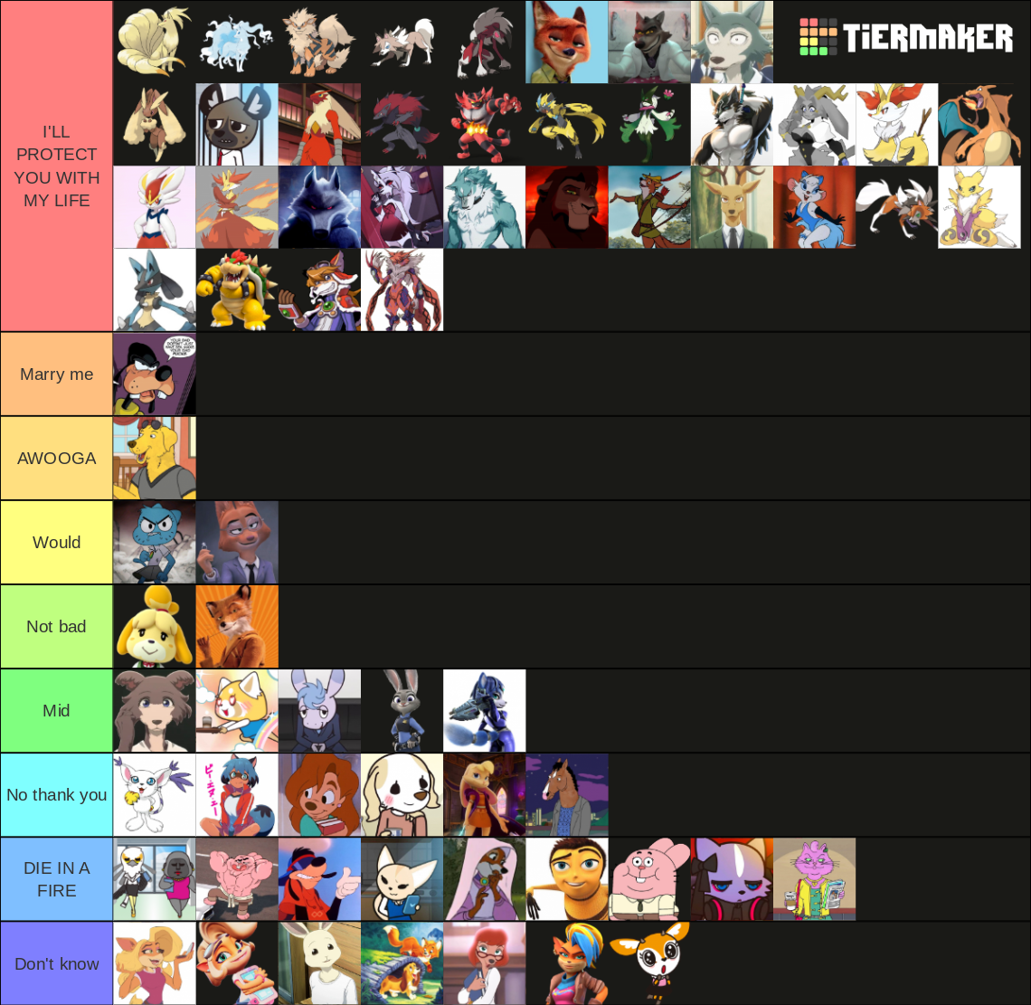 Furry characters male and female Tier List (Community Rankings) - TierMaker