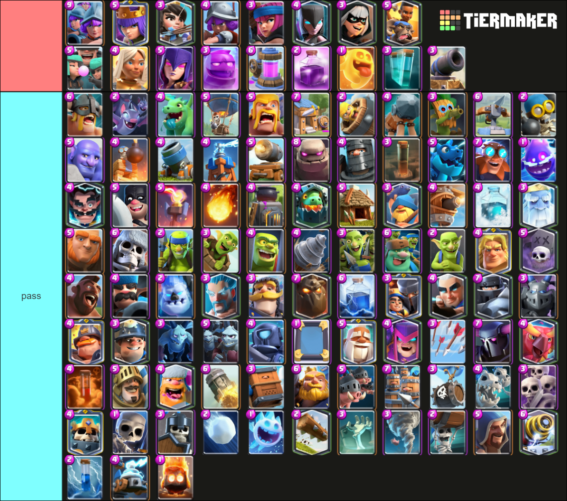 All Clash Royale Cards 2024! Best template for ranking Tier List ...
