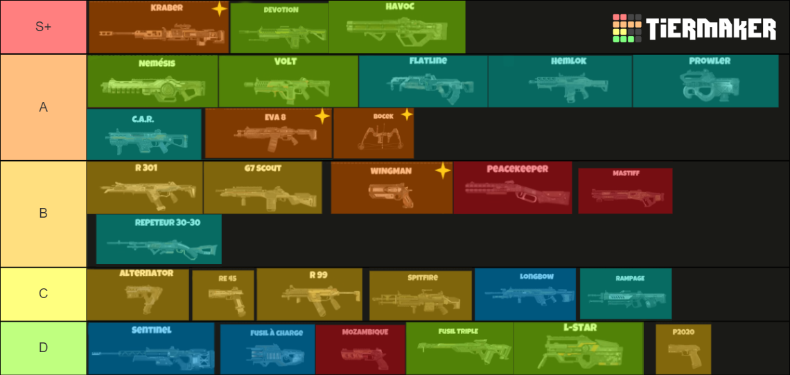 Apex Legend Weapon Season 21 Tier List (Community Rankings) - TierMaker
