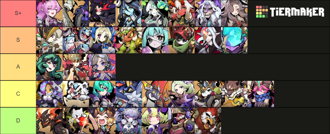 Monster Never Cry Character Tier List (Community Rankings) - TierMaker