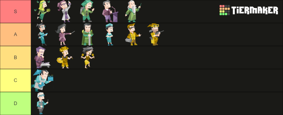 MBTI (16Personalities) Tier List (Community Rankings) - TierMaker