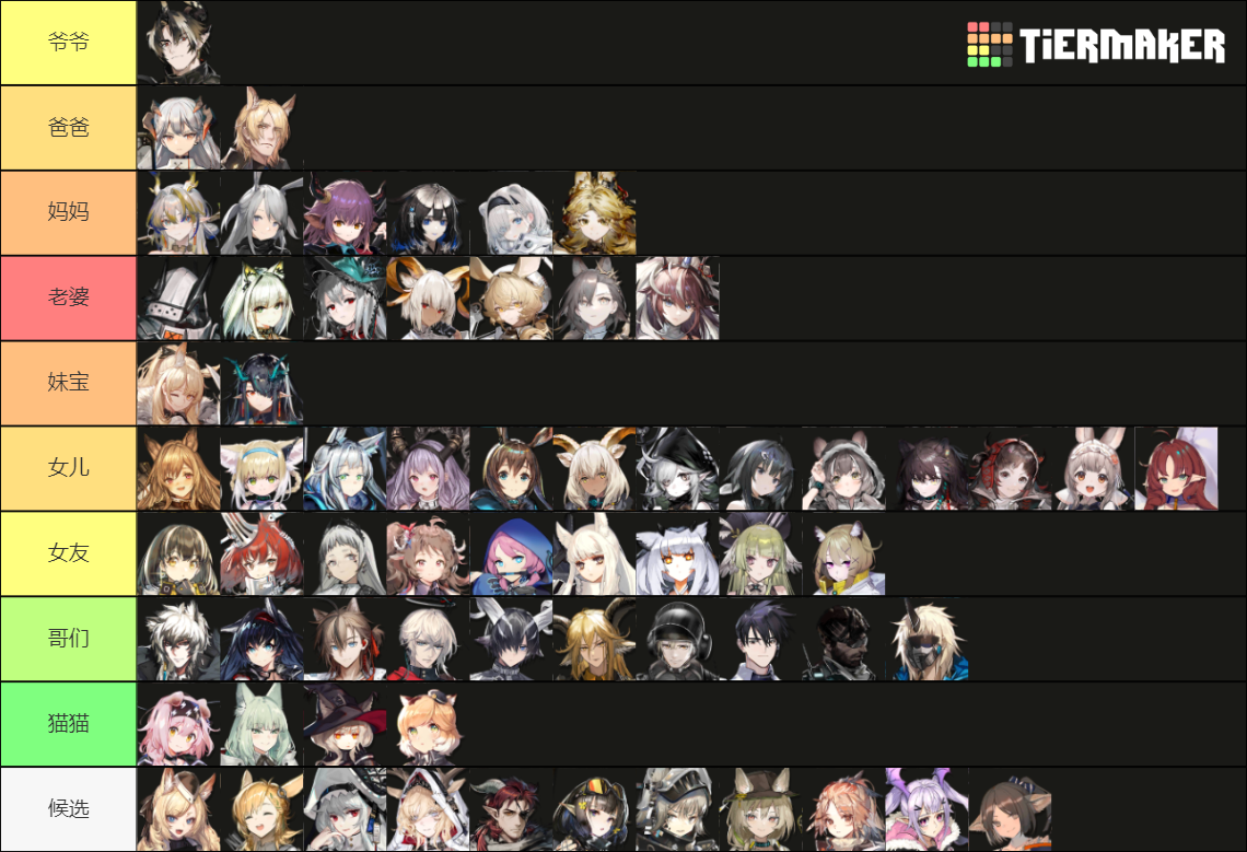Arknights Operators (CN, 04-01-2024) Tier List (Community Rankings ...