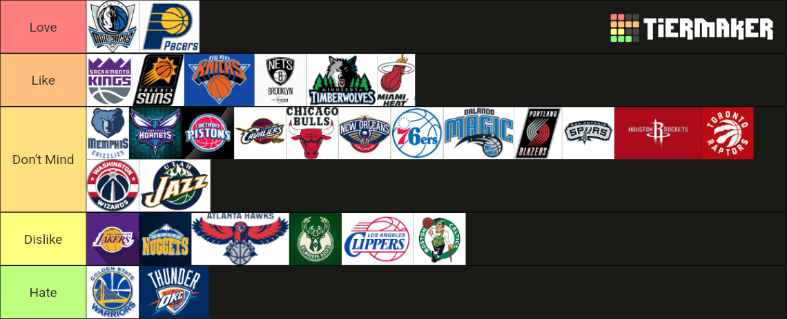 Recent NBA Tier Lists - TierMaker