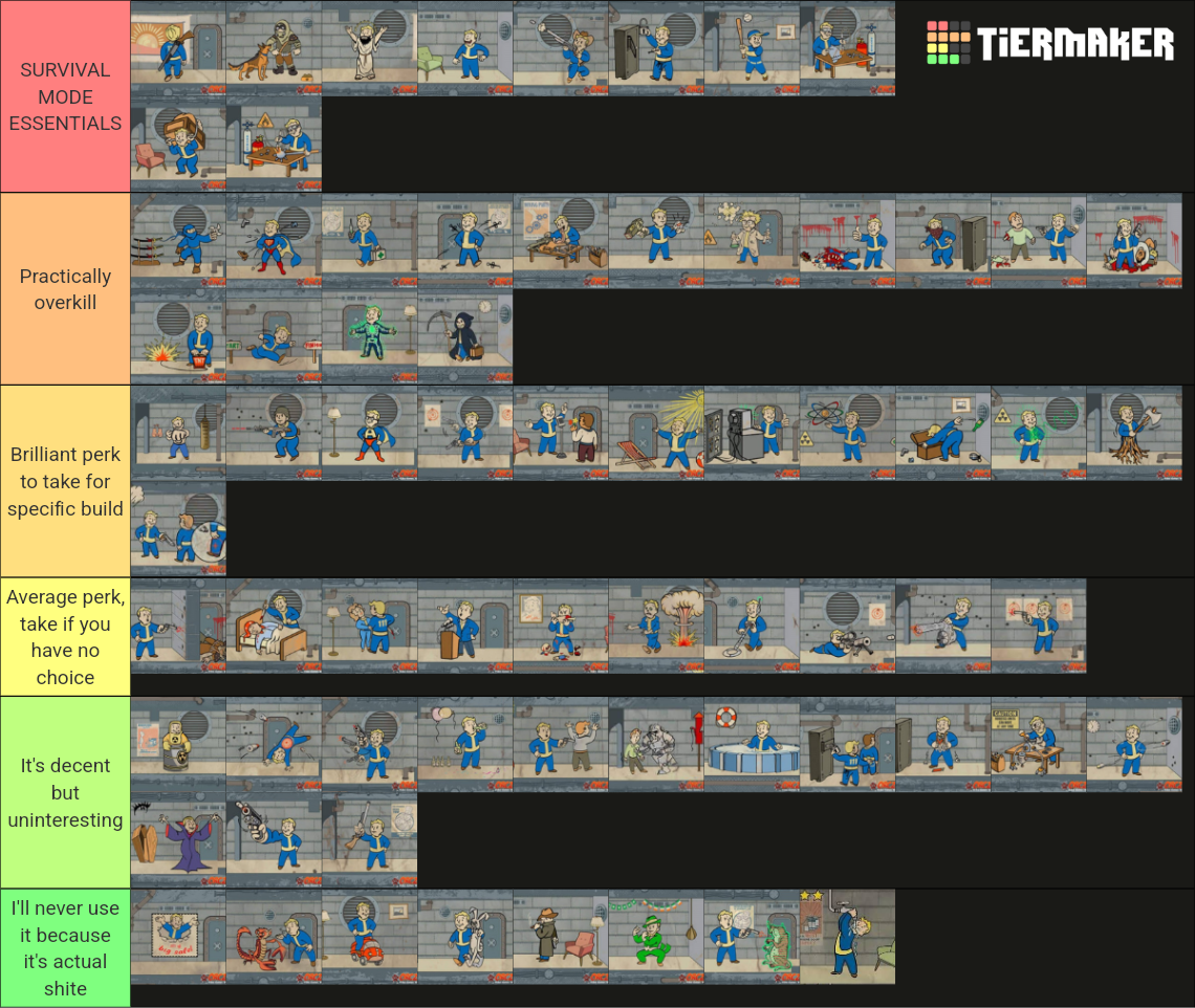 Fallout 4 Perks Tier List (Community Rankings) - TierMaker