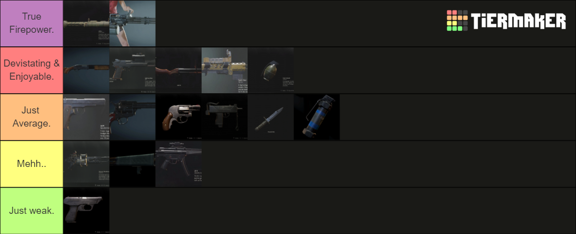 Guns and Weapons Resident Evil 2 Remake Tier List (Community Rankings ...