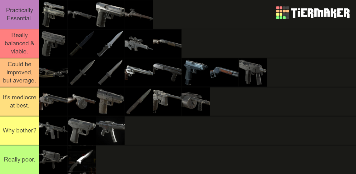 Resident Evil 4 Remake Weapons Tier List (Community Rankings) - TierMaker