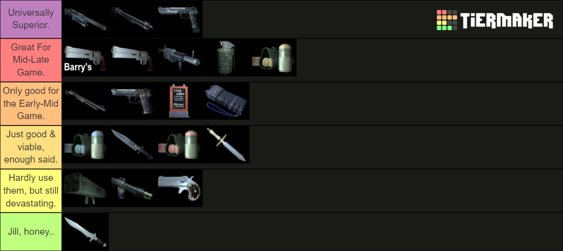 Resident Evil Remake Weapons Tier List (Community Rankings) - TierMaker
