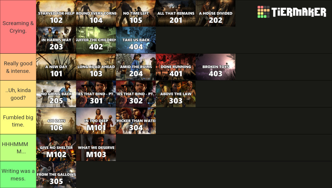 Telltale's The Walking Dead Game | Every Episode Tier List (Community ...