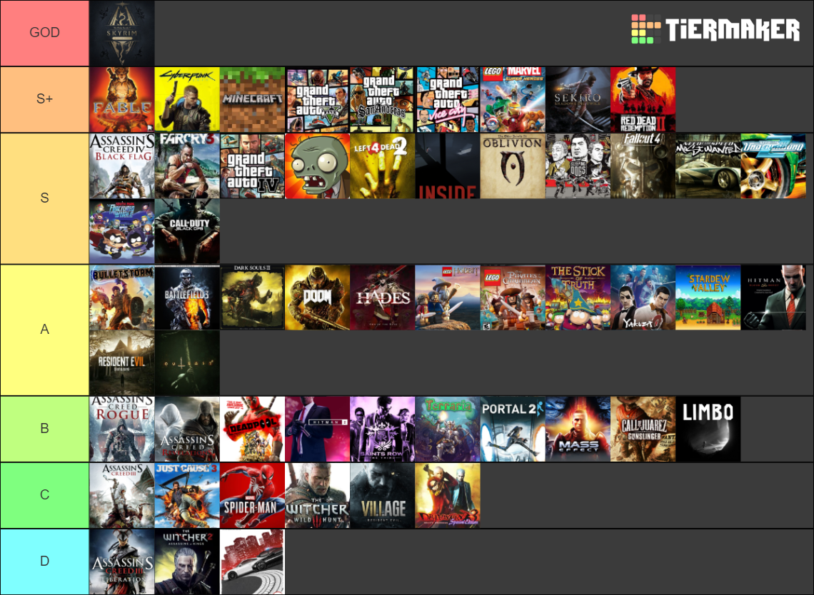 games Tier List (Community Rankings) - TierMaker