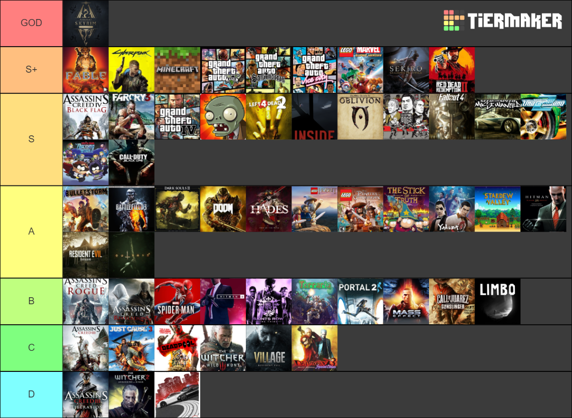 games Tier List (Community Rankings) - TierMaker