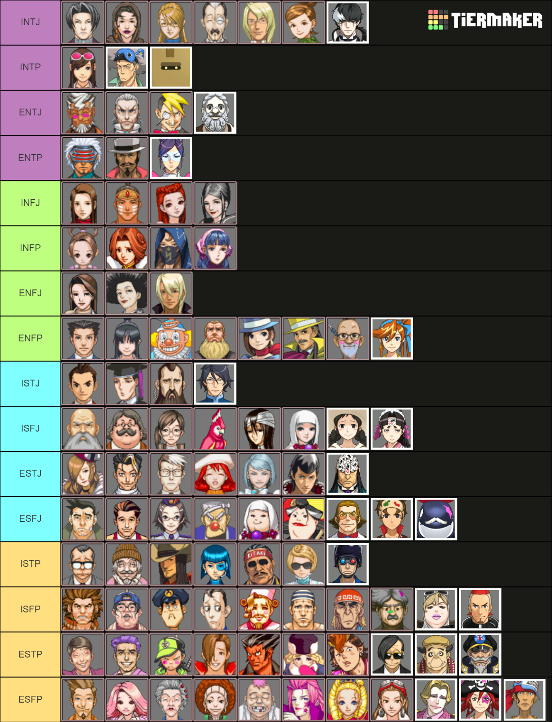 All Ace Attorney Characters Tier List (Community Rankings) - TierMaker